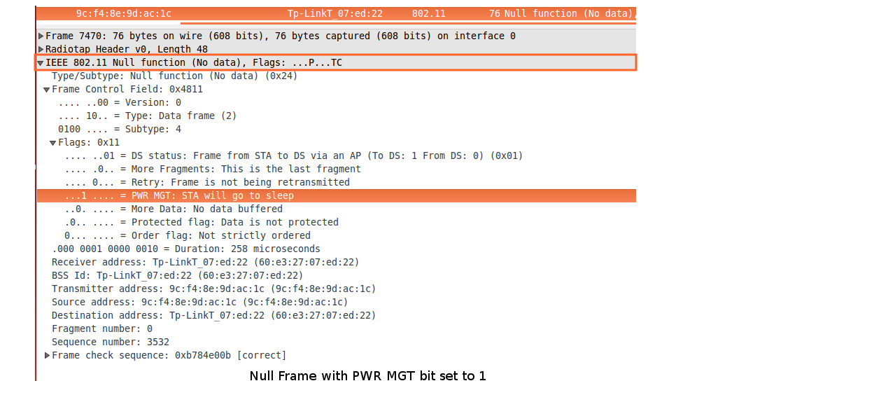 Legacy Wi-Fi Power Save: Mechanism, Simulation & Drawbacks