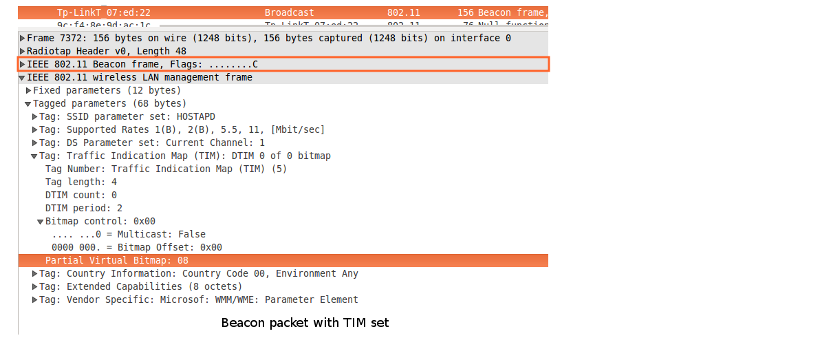 Legacy Wi-Fi Power Save: Mechanism, Simulation & Drawbacks