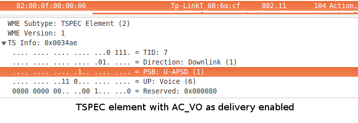 UAPSD / WMM PowerSave | Comparison of U-APSD