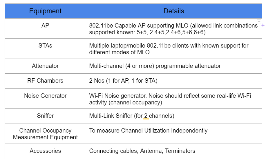 Multi Link Operation (MLO): In-Depth Testing Scenarios