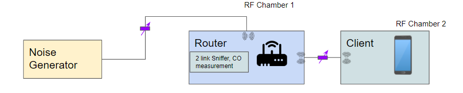 Multi Link Operation (MLO): In-Depth Testing Scenarios