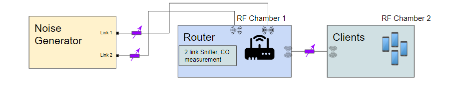 Multi Link Operation (MLO): In-Depth Testing Scenarios