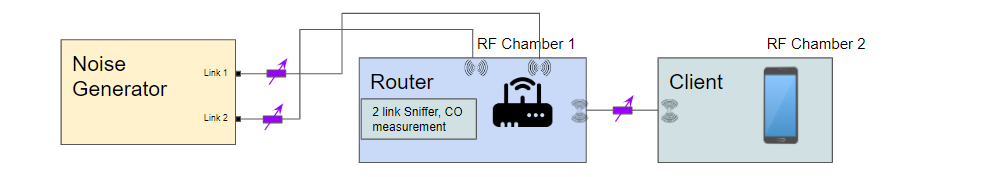 Multi Link Operation (MLO): In-Depth Testing Scenarios