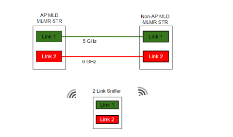 Wi-Fi 7 MLO: Link Switching | Alethea Communications Technologies