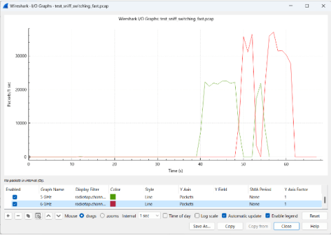 Wi-Fi 7 MLO: Link Switching | Alethea Communications Technologies