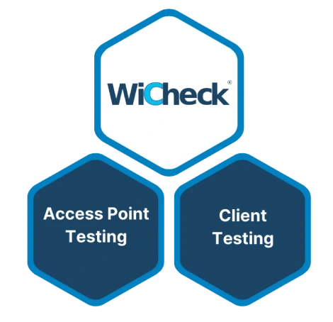 WiCheck: Universal Wi-Fi Test Solution | Alethea Communications