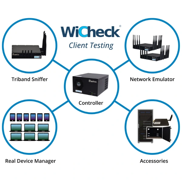 Client Testing | WiFi Device Testing Solution