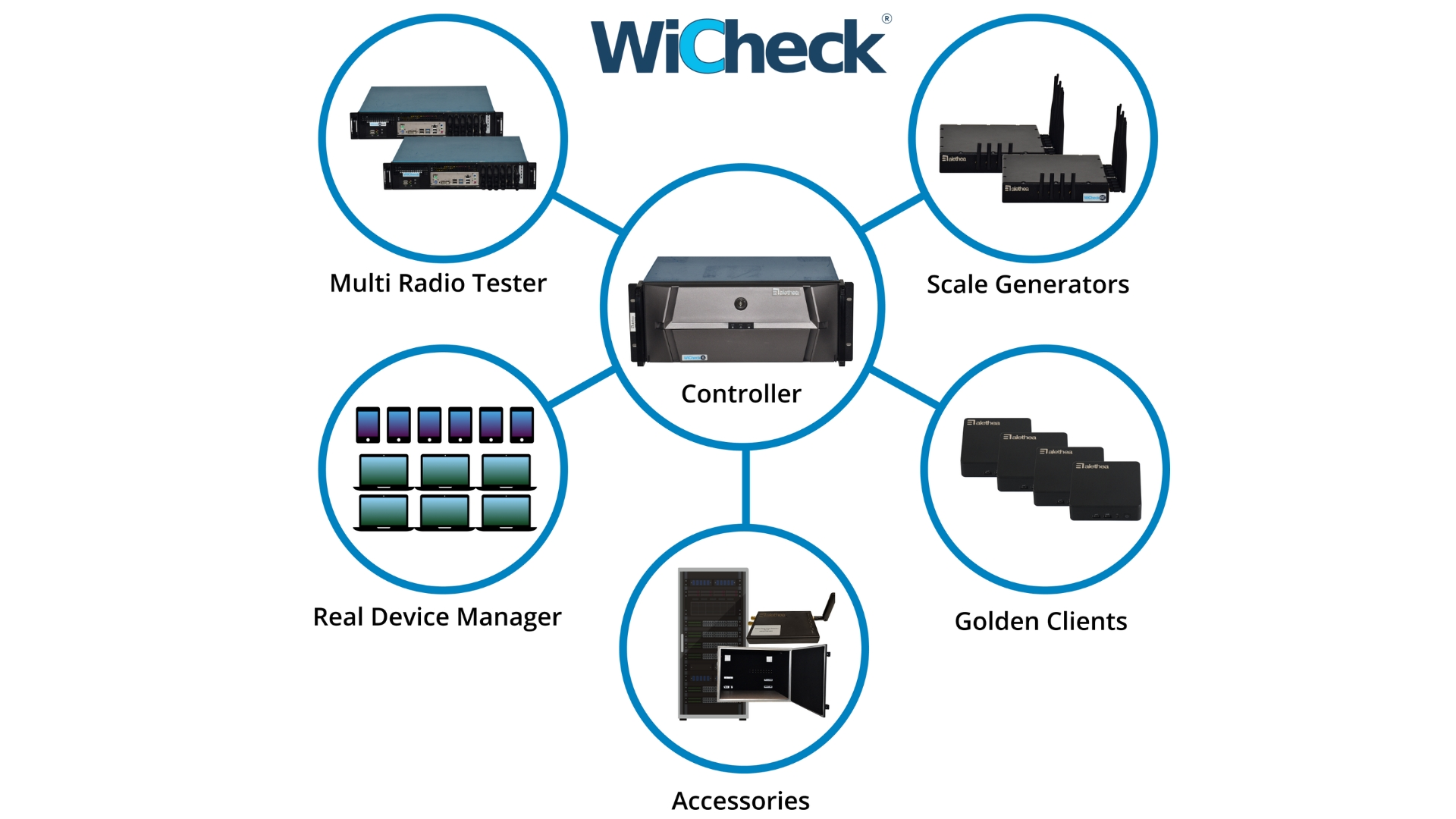 Access Point Testing | Wi-Fi Scale & Performance Testing Solution